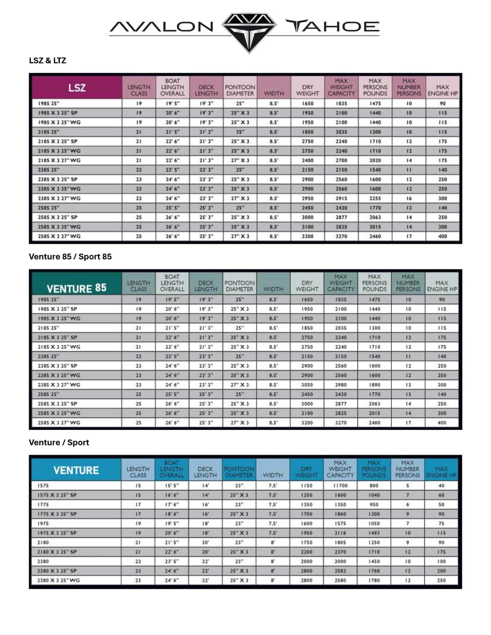Weights & Measurements - Tahoe Pontoon Boats